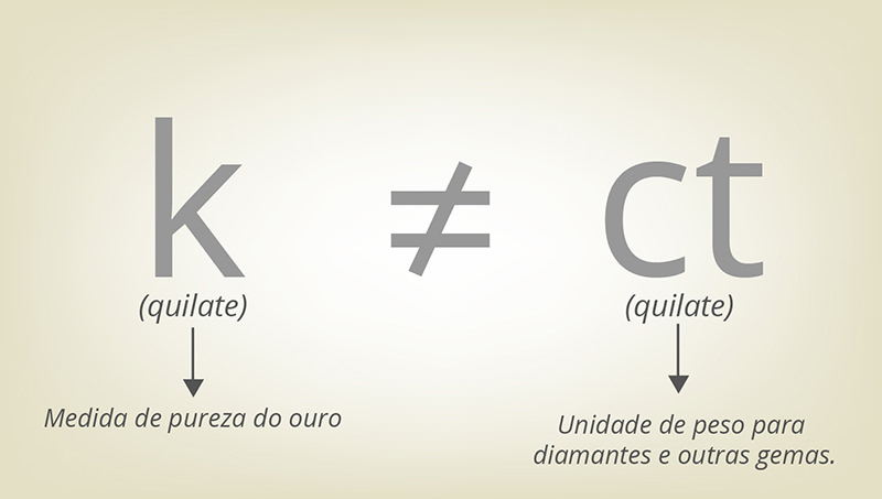 O que é quilate? - Poésie