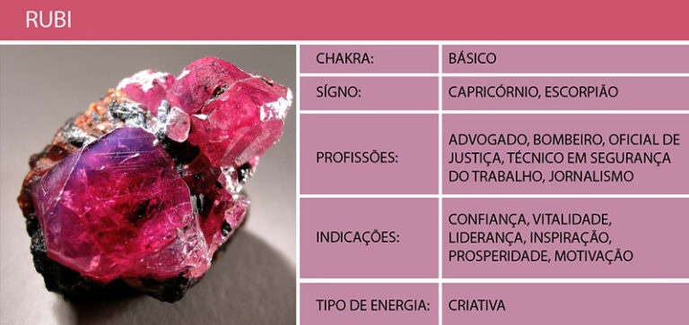 Rubi: significado, cor, anéis com a pedra e curiosidades - Poésie