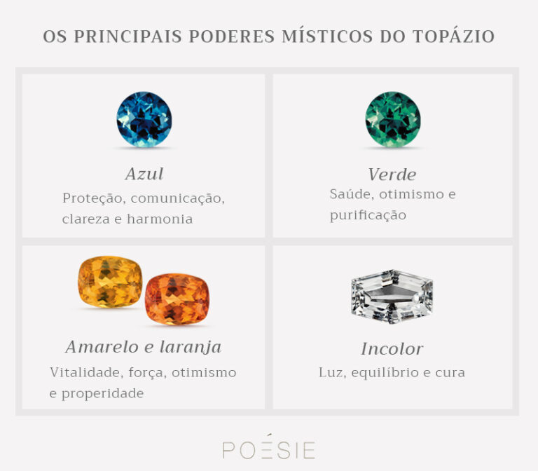 Anel de topázio: significado, cores e curiosidades - Poésie