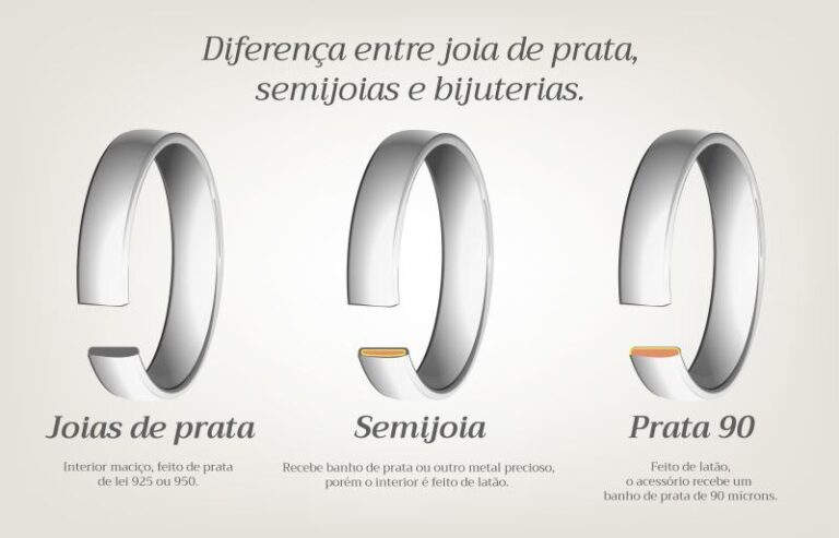 O que é a prata 925 ou prata de lei? - Poésie