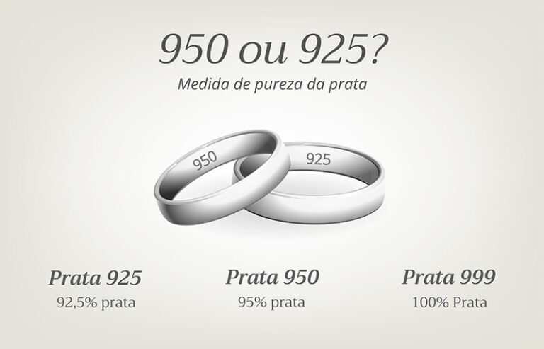 O que é a prata 925 ou prata de lei? - Poésie